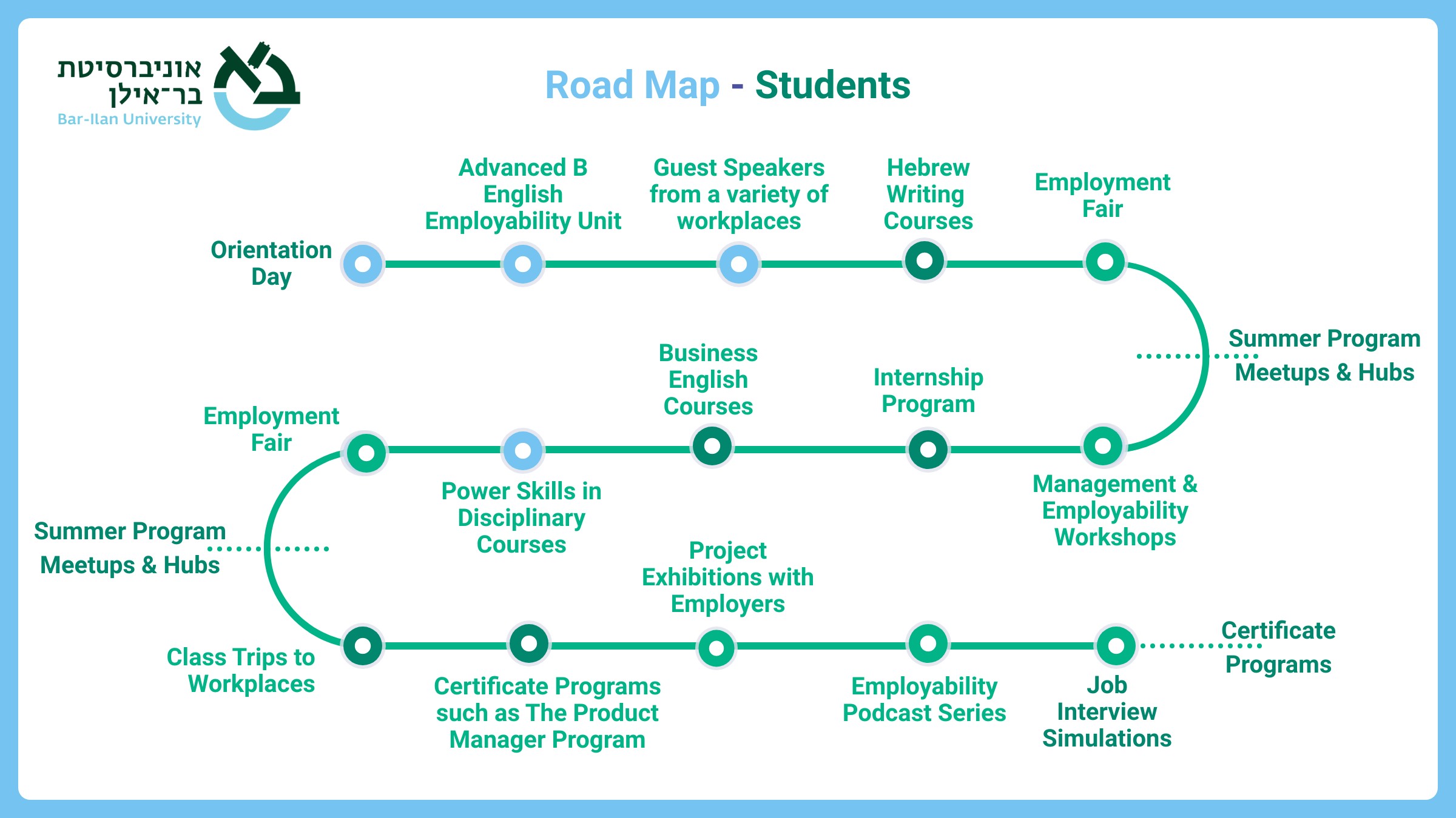 Road map | BIU Groups